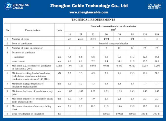Aerial Bundled ABC 95 Sq Mm 4 Core Cable AL/XLPE AS /NZS 3560-1 Standard