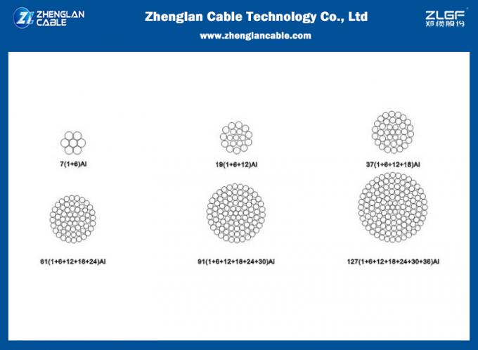 19/2.1mm AAAC 70sqmm DIN 48201 Bare Aluminum Conductor