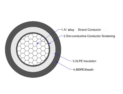 33KV 1Cx240qmm AAAC Overhead Insulated Cable