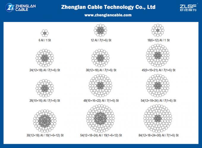 Overhead Bare Electric Aluminum Conductor Cable ACSR Tern Steel ...