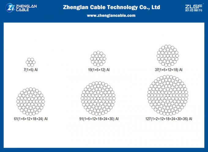 Overhead Bare Conductor Wire(Nominal Area:16-1120mm2), AAAC Conductor ...