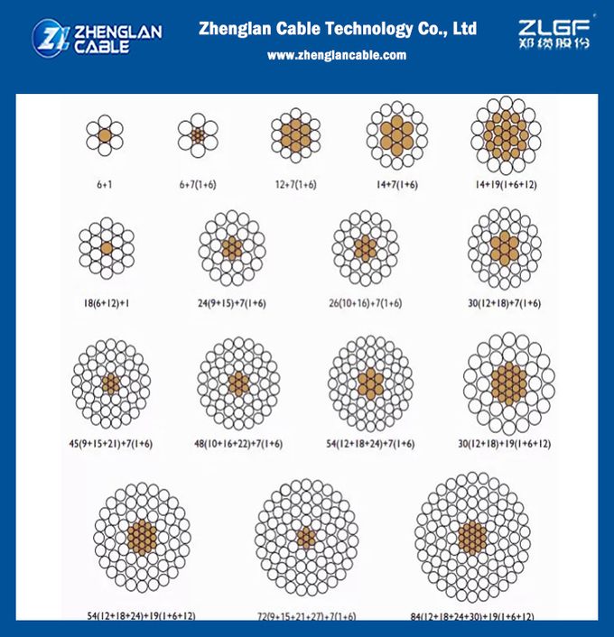 ACSR Overhead Bare Conductor Wire , ACSR Conductor IEC 61089 Standard ...