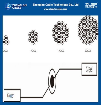 Bright Copper Clad Steel Strand Wire CCS Conductor For Earthing ...
