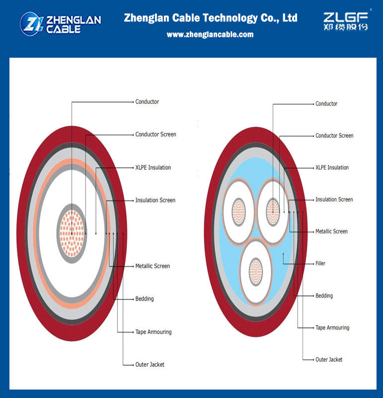 MV Underground Power Cables 3.6kV To 35KV Copper Or Aluminum Conductor ...
