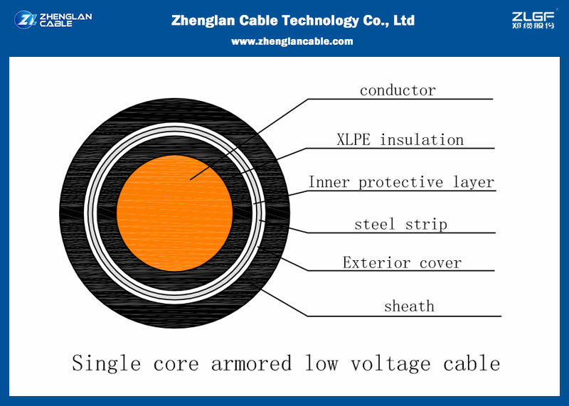 Nominal Area :10~630mm2 0.6/1KV LV Single Core Insulated Cable ...