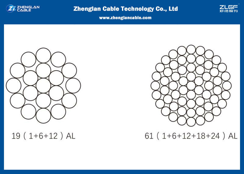 Overhead Bare Conductor Wire(Nominal Area:115mm2), AAAC Conductor ...