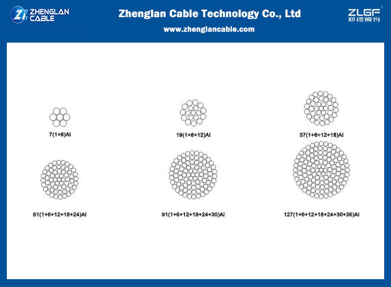 AAAC Yew 479sqmm Stranding 37 wire 4.06mm All Aluminum Alloy Conductor