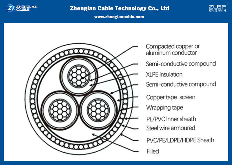 3 Core 70mm Underground Electrical Armoured Cable