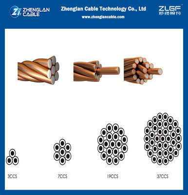 Wholesale CCS Ground Rod Conductor Wire Bare Copper Clad Steel Electric ...