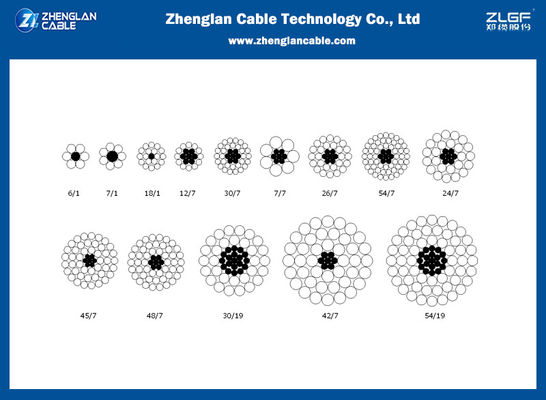 Bare ACSR 95/15 Aluminum Conductor Steel Reinforced