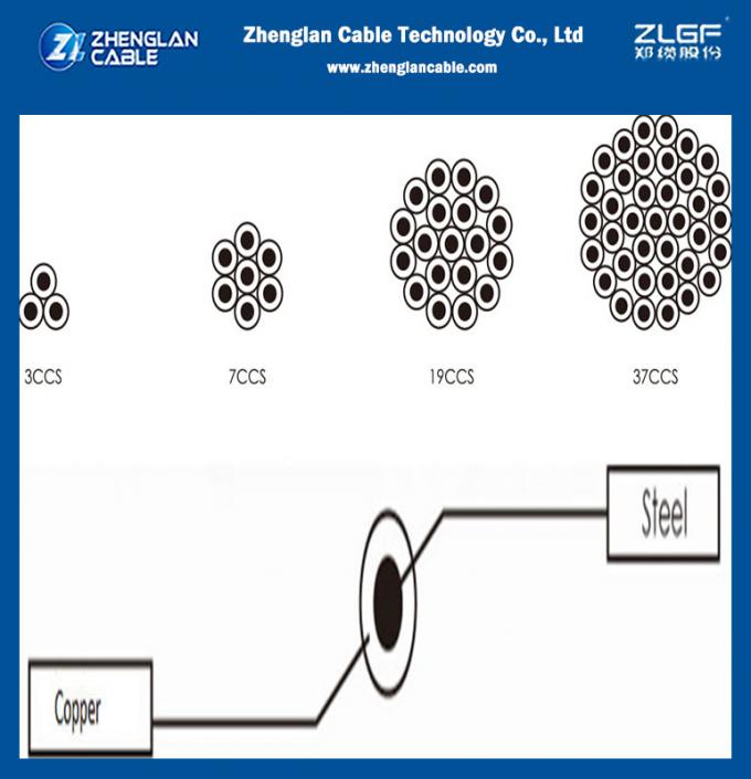 Bare Copper Clad Steel Ground Rod Conductor Wire CCS Electric Stranded Wire