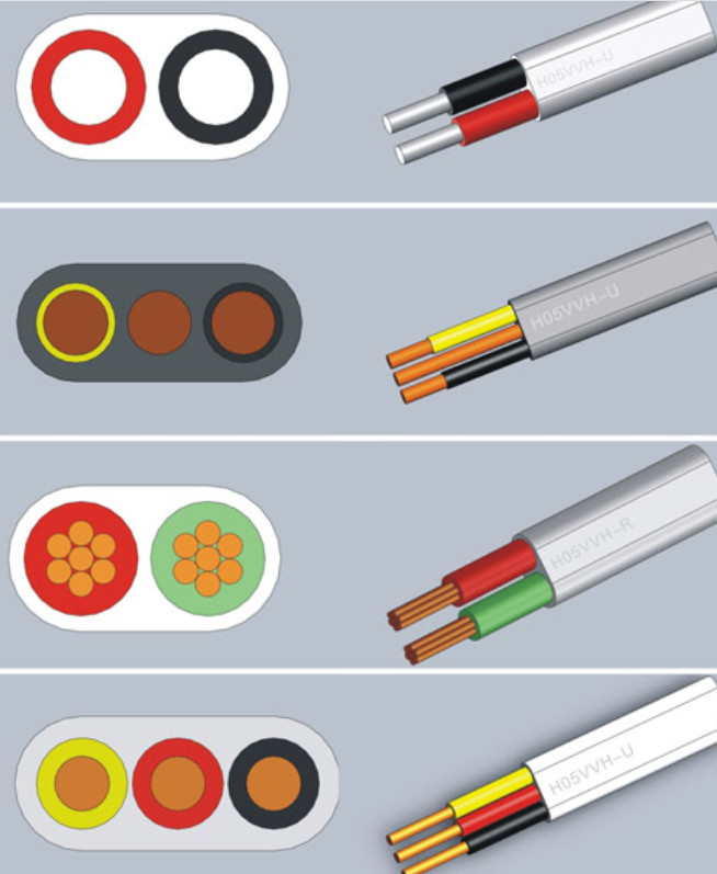 RVS Wire Rated Voltage Uo/U:300 / 300 V CU Conductor/ Electrical Wires ...